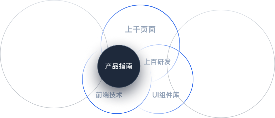 Cabin X Design System